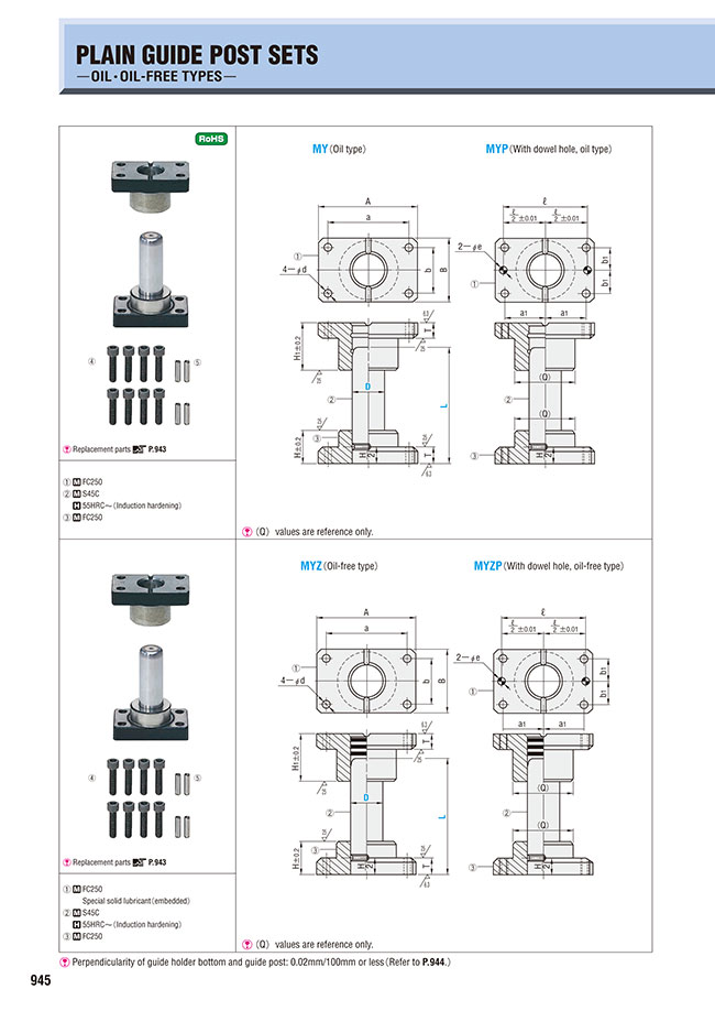 MISUMI Indonesia: Industrial Configurable Components Supply