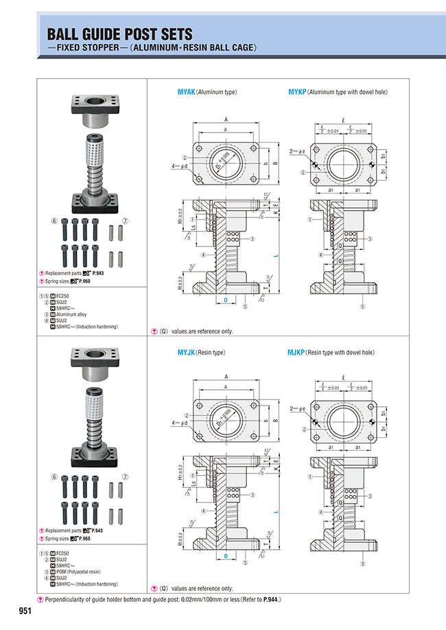MISUMI Indonesia: Industrial Configurable Components Supply