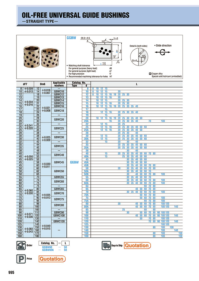 MISUMI Indonesia: Industrial Configurable Components Supply