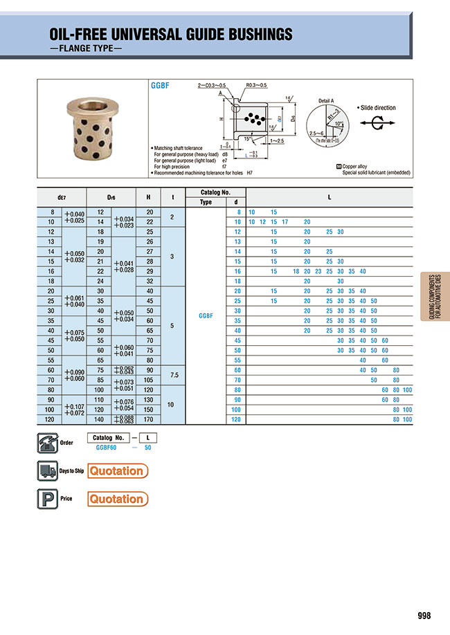MISUMI Indonesia: Industrial Configurable Components Supply