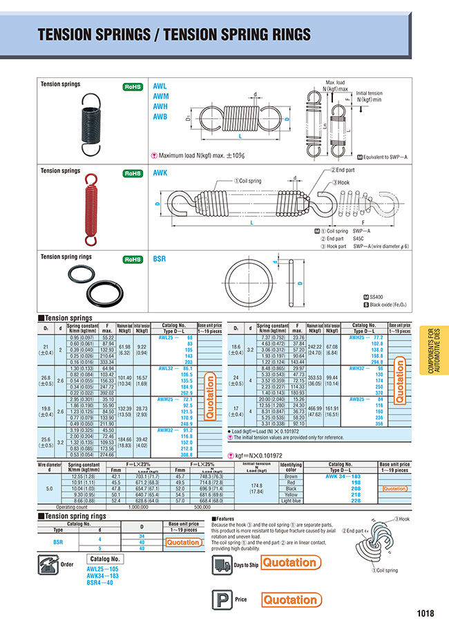 MISUMI Indonesia: Industrial Configurable Components Supply