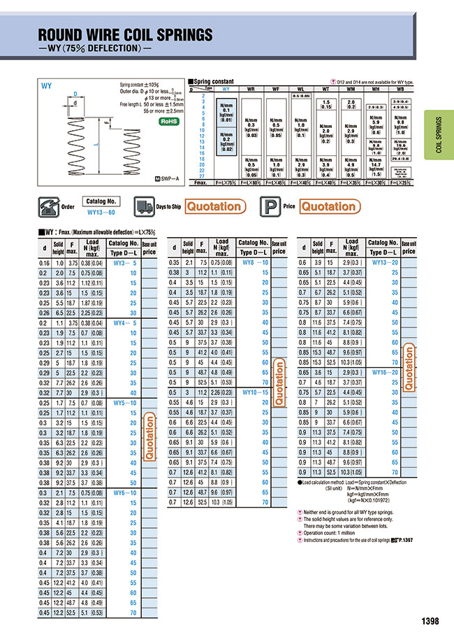 MISUMI Indonesia: Industrial Configurable Components Supply