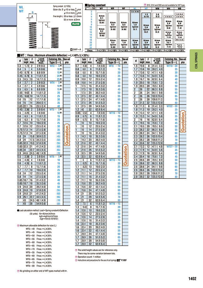 MISUMI Indonesia: Industrial Configurable Components Supply