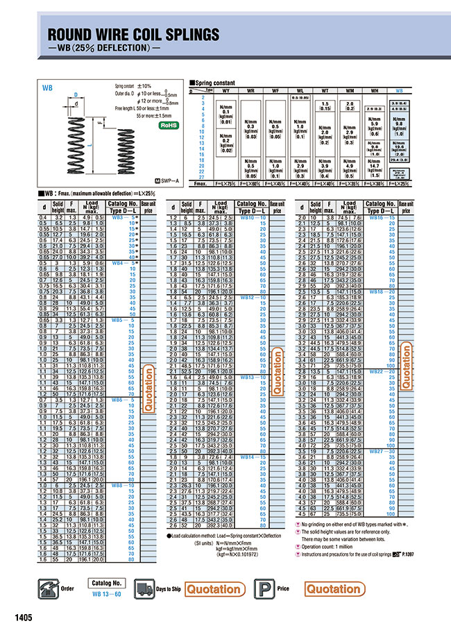 MISUMI Indonesia: Industrial Configurable Components Supply