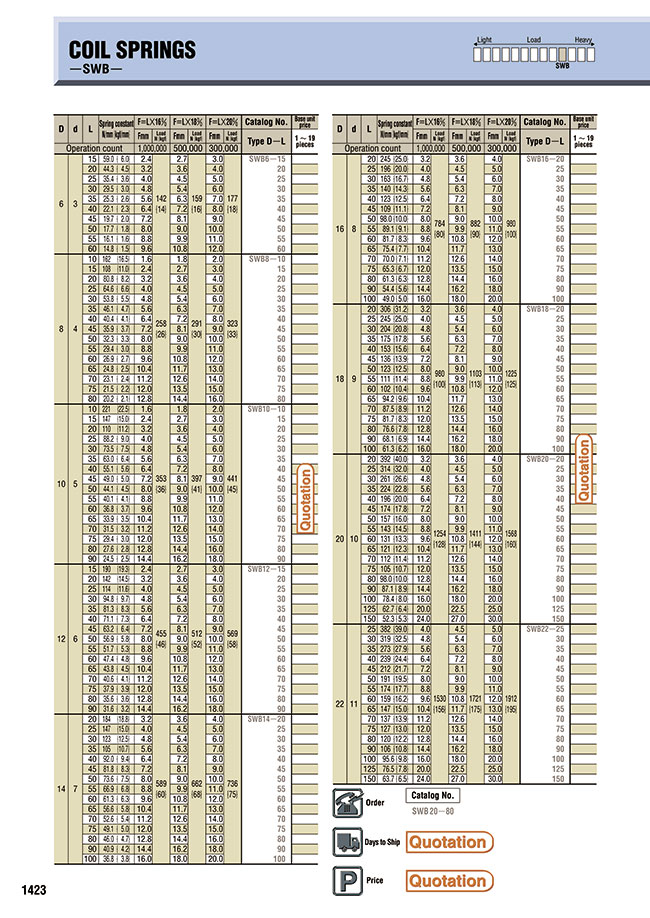 MISUMI Indonesia: Industrial Configurable Components Supply