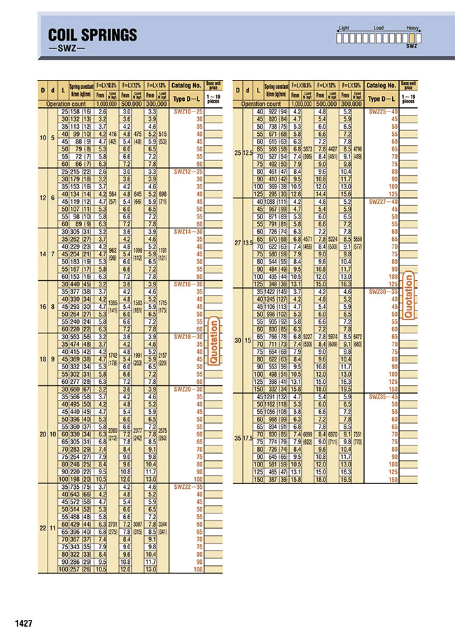 MISUMI Indonesia: Industrial Configurable Components Supply