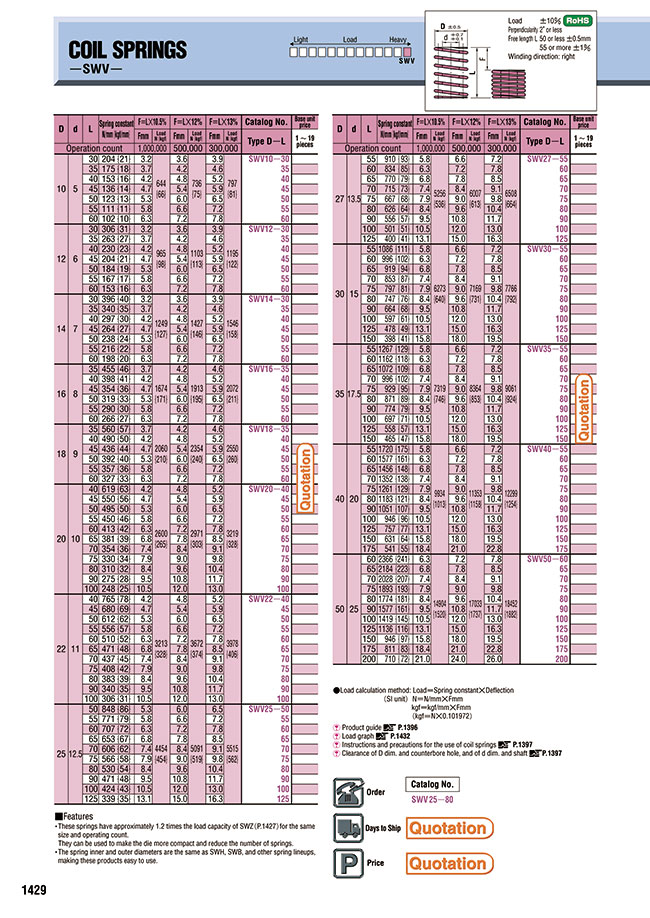MISUMI Indonesia: Industrial Configurable Components Supply