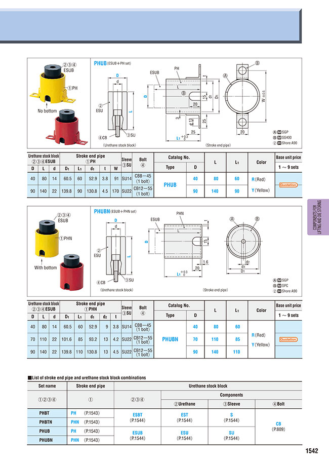 MISUMI Indonesia: Industrial Configurable Components Supply
