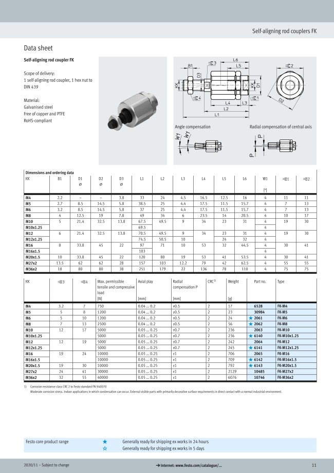 MISUMI Indonesia: Industrial Configurable Components Supply