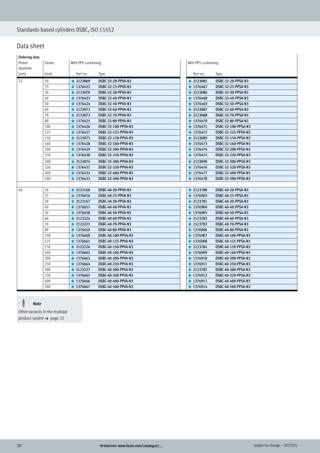 DSBC-32-100-D3-PPSA-N3 | Standards-based Cylinder, DSBC Series | FESTO ...