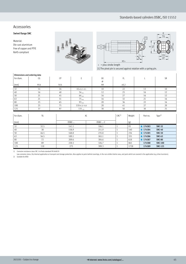 MISUMI Indonesia: Industrial Configurable Components Supply
