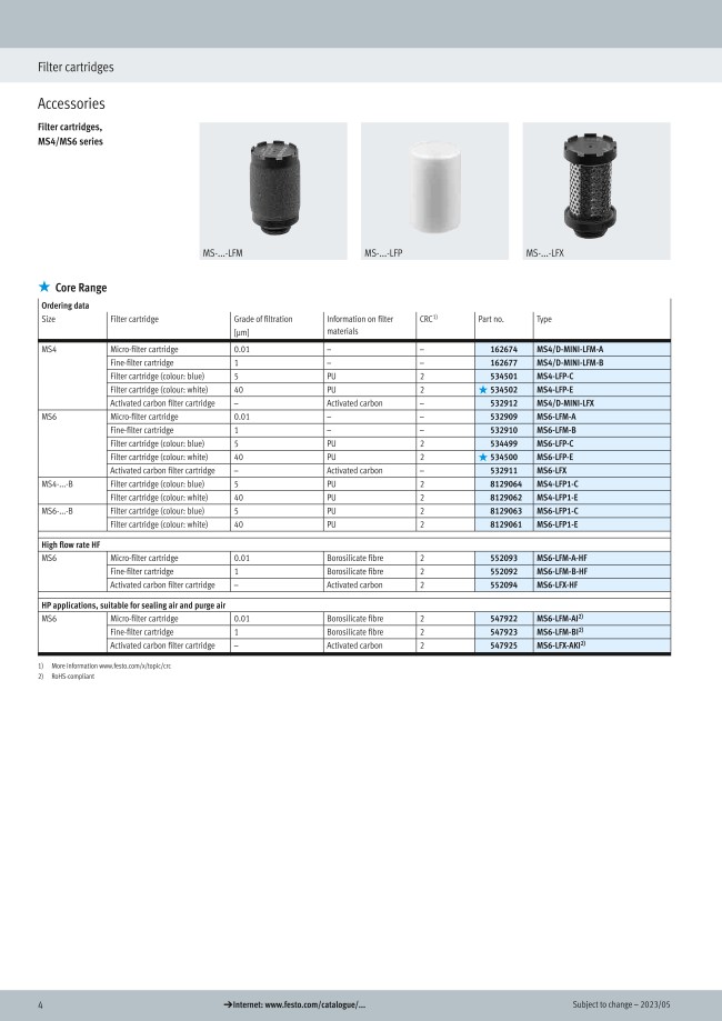 Filter Cartridge, MS4 Series | FESTO | MISUMI Indonesia