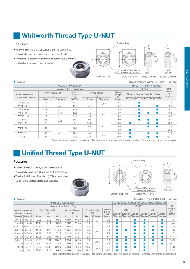 MISUMI Indonesia: Industrial Configurable Components Supply