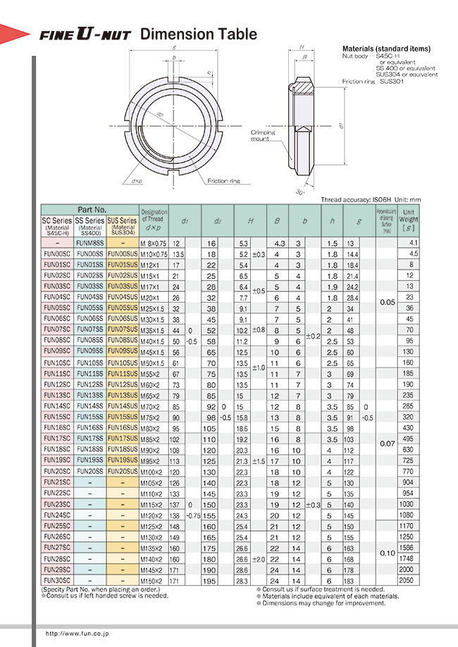 MISUMI Indonesia: Industrial Configurable Components Supply