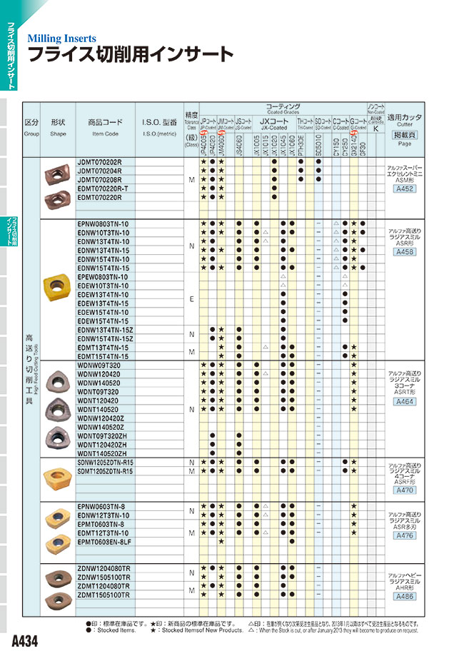 MISUMI Indonesia: Industrial Configurable Components Supply