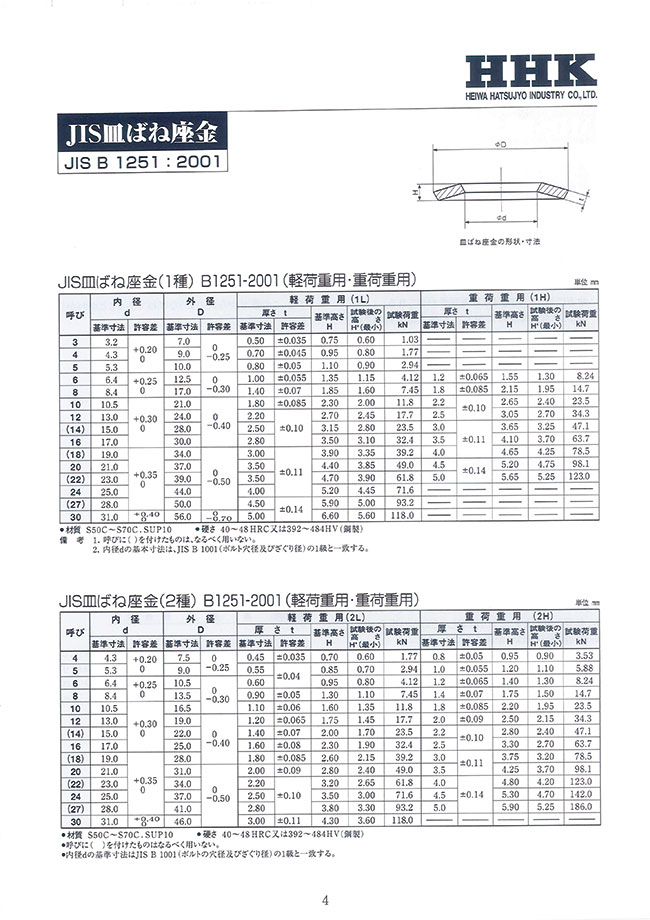 MISUMI Indonesia: Industrial Configurable Components Supply
