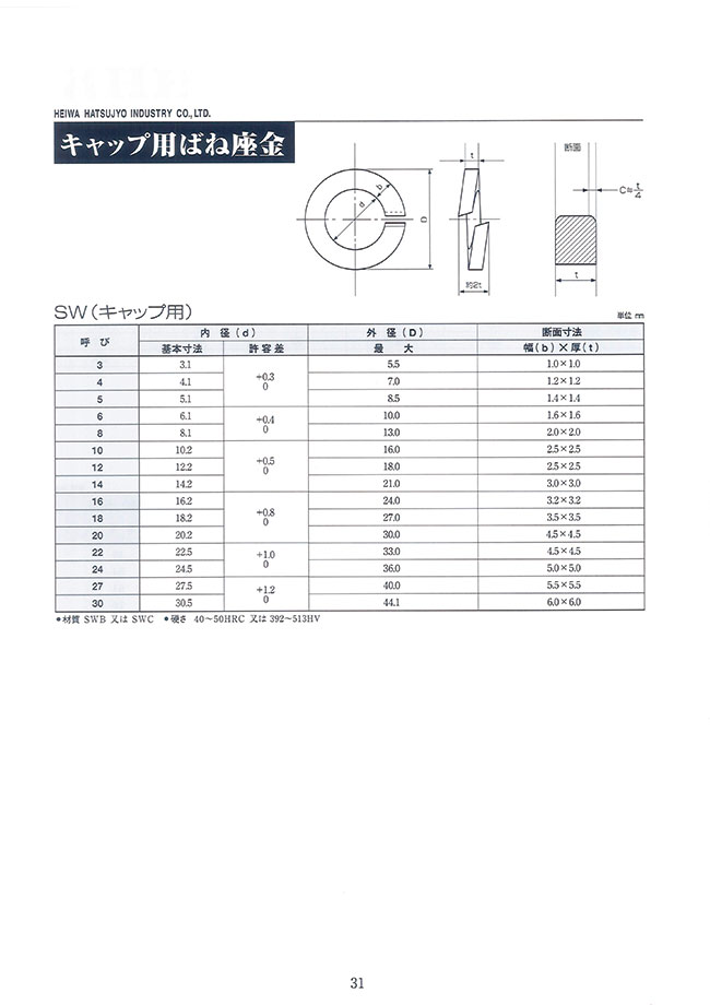 MISUMI Indonesia: Industrial Configurable Components Supply