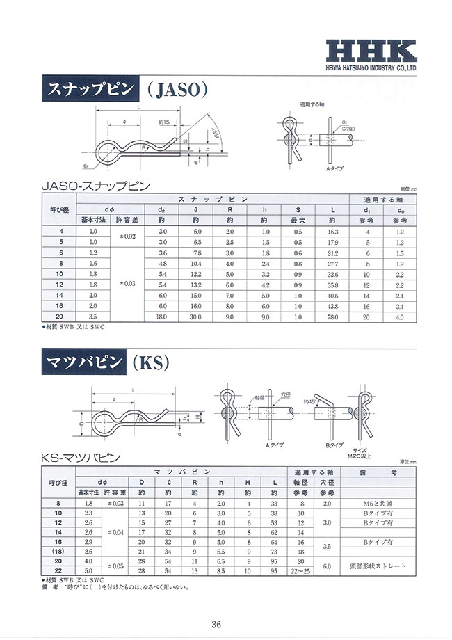 MISUMI Indonesia: Industrial Configurable Components Supply