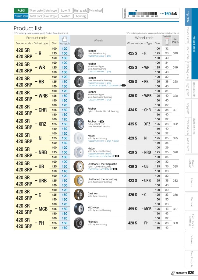 MISUMI Indonesia: Industrial Configurable Components Supply