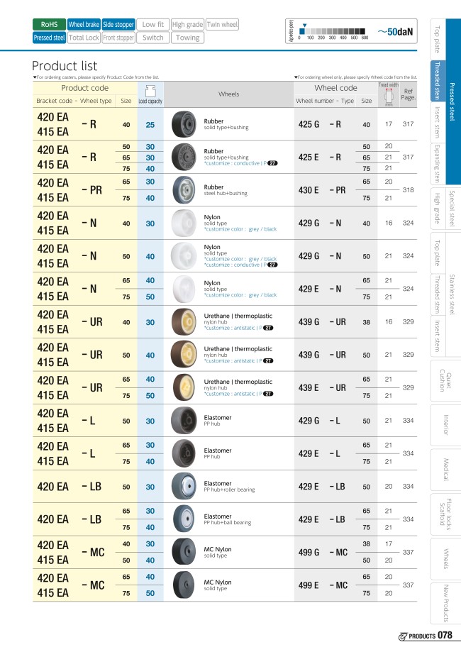 MISUMI Indonesia: Industrial Configurable Components Supply