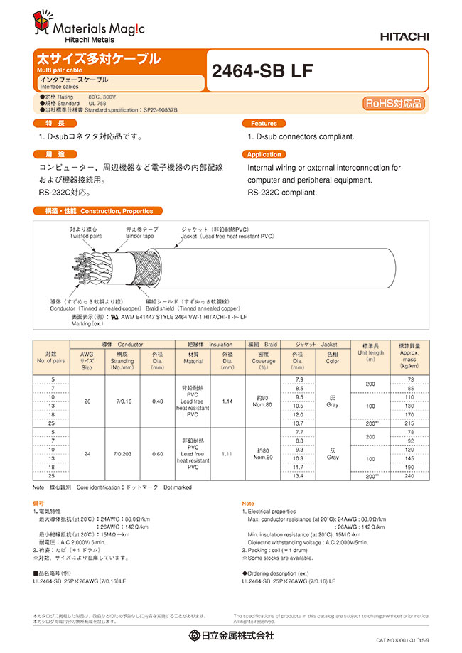 MISUMI Indonesia: Industrial Configurable Components Supply