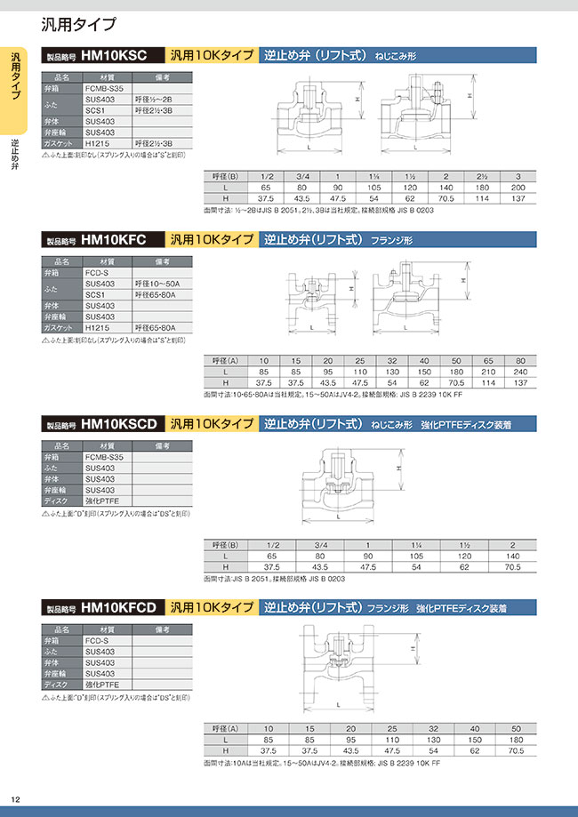 MISUMI Indonesia: Industrial Configurable Components Supply