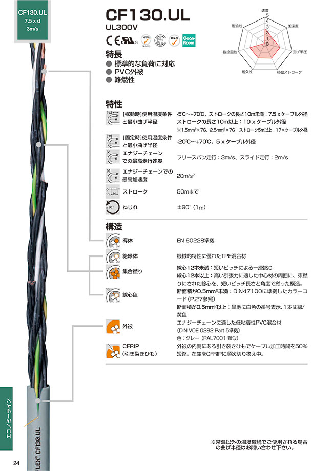MISUMI Indonesia: Industrial Configurable Components Supply
