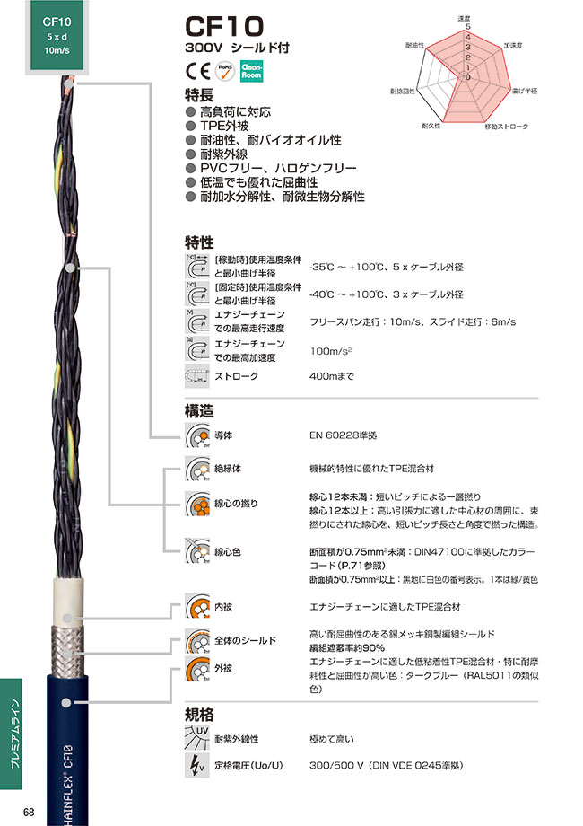 MISUMI Indonesia: Industrial Configurable Components Supply