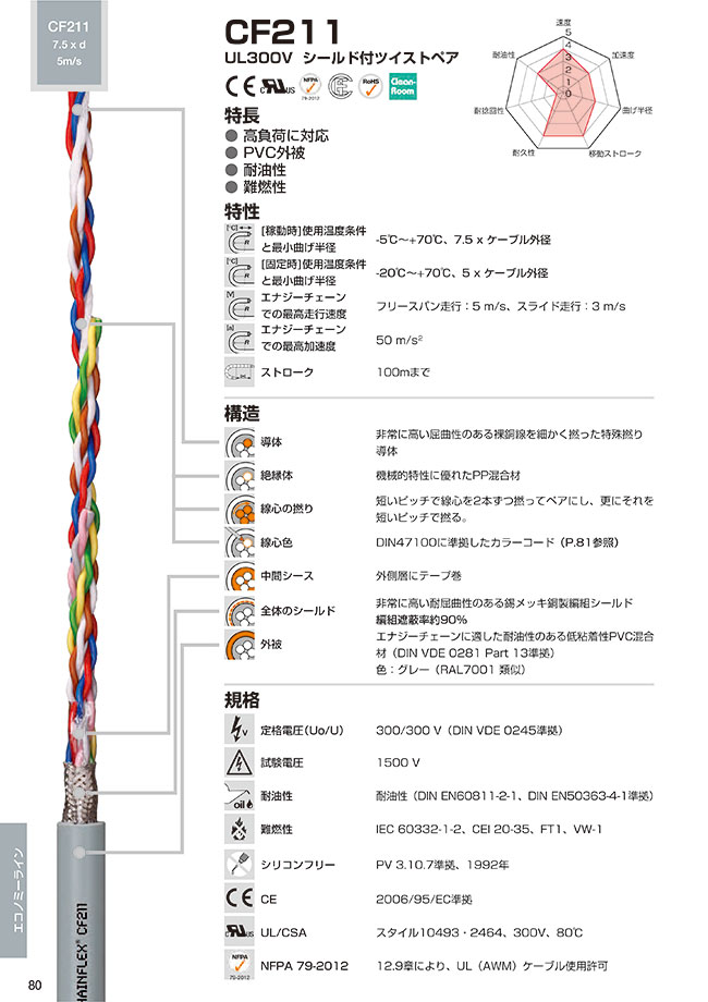 MISUMI Indonesia: Industrial Configurable Components Supply