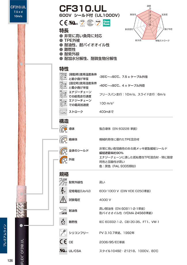 MISUMI Indonesia: Industrial Configurable Components Supply