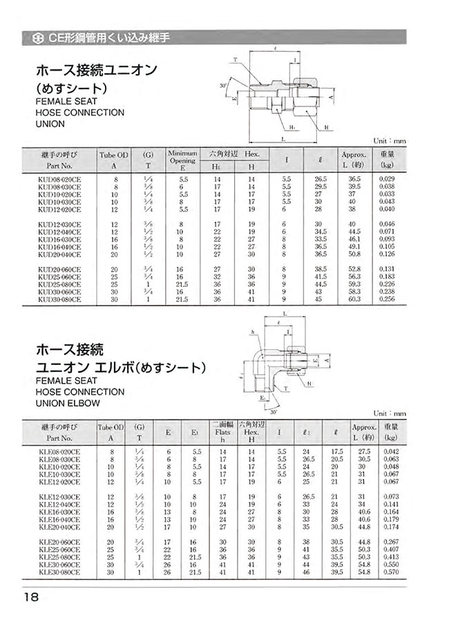 MISUMI Indonesia: Industrial Configurable Components Supply