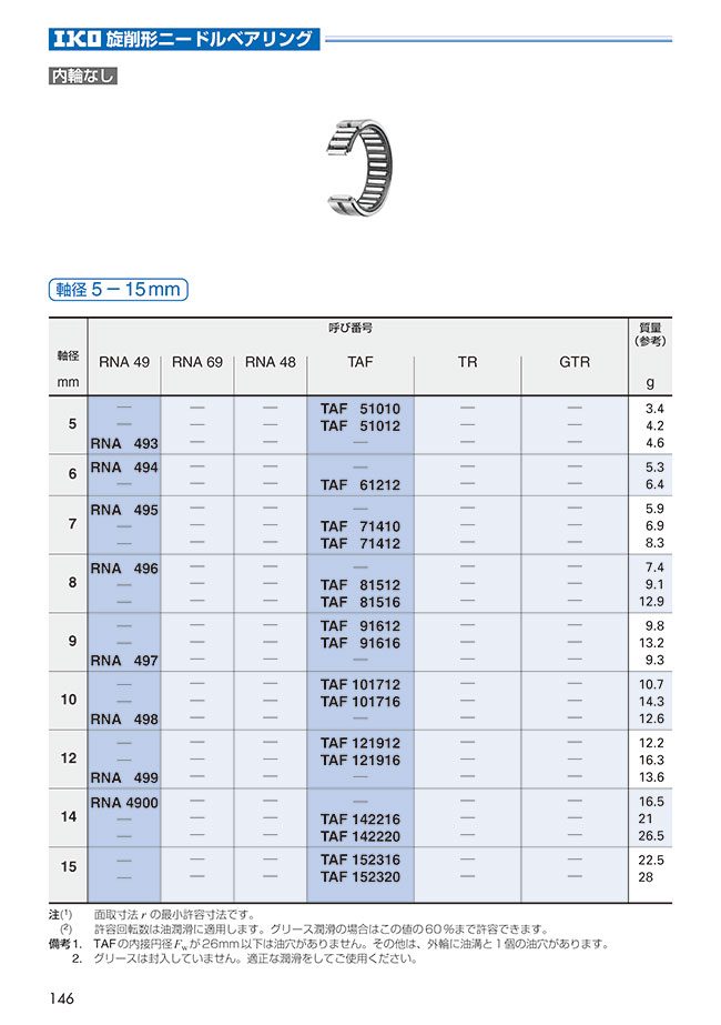 MISUMI Indonesia: Industrial Configurable Components Supply