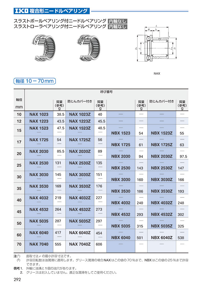 MISUMI Indonesia: Industrial Configurable Components Supply