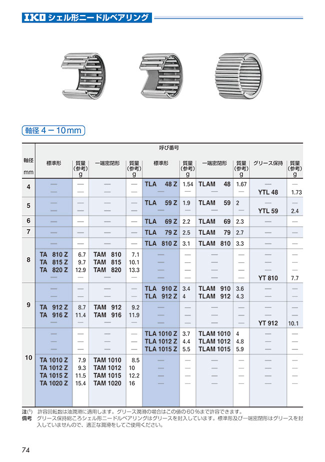 Shell Type Needle Roller Bearing | IKO | MISUMI Indonesia