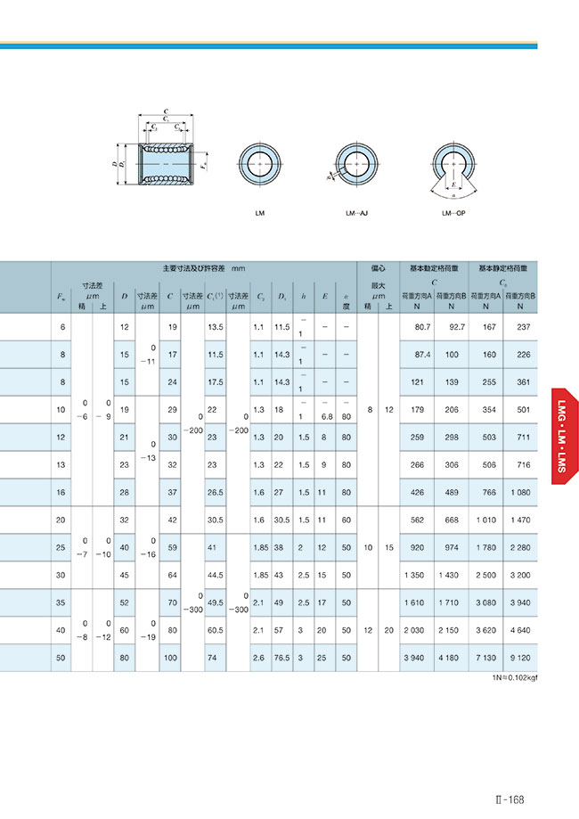 MISUMI Indonesia: Industrial Configurable Components Supply