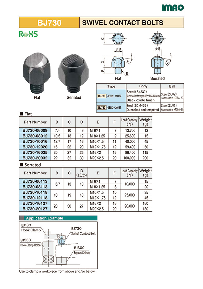 MISUMI Indonesia: Industrial Configurable Components Supply