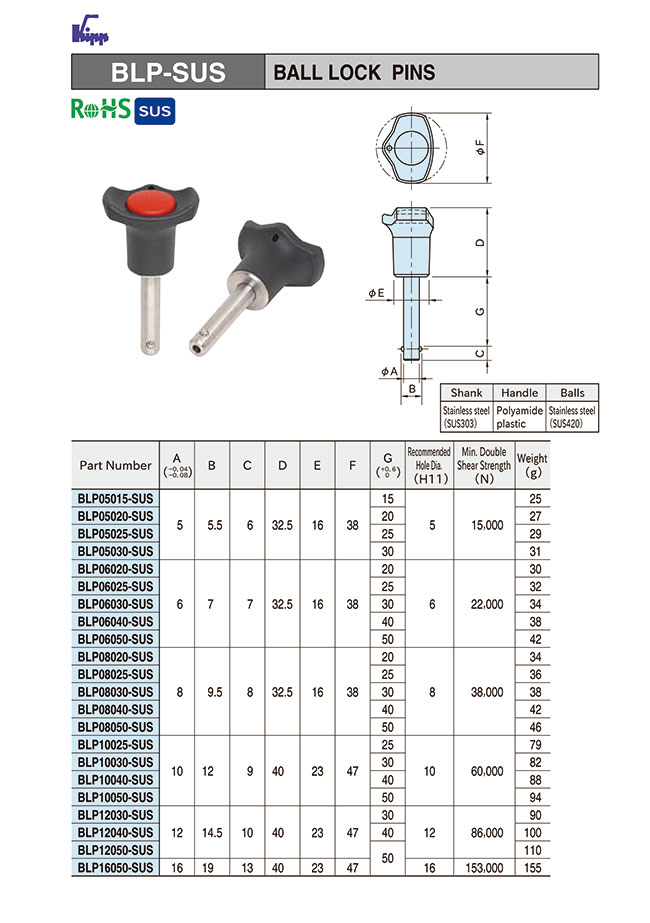 MISUMI Indonesia: Industrial Configurable Components Supply