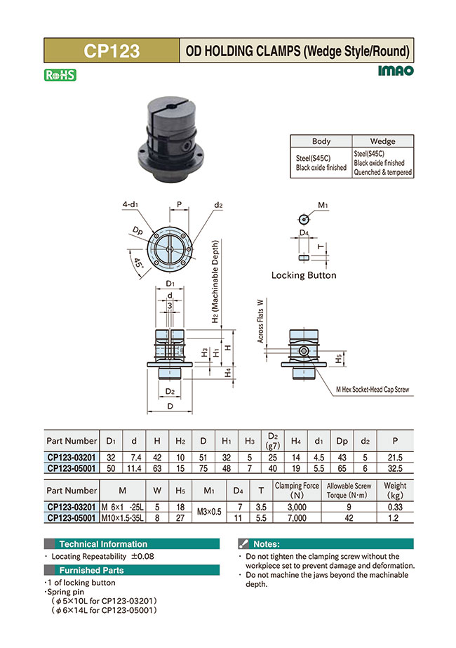 MISUMI Indonesia: Industrial Configurable Components Supply