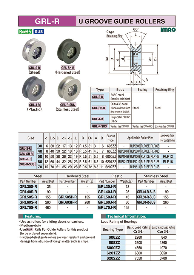 MISUMI Indonesia: Industrial Configurable Components Supply