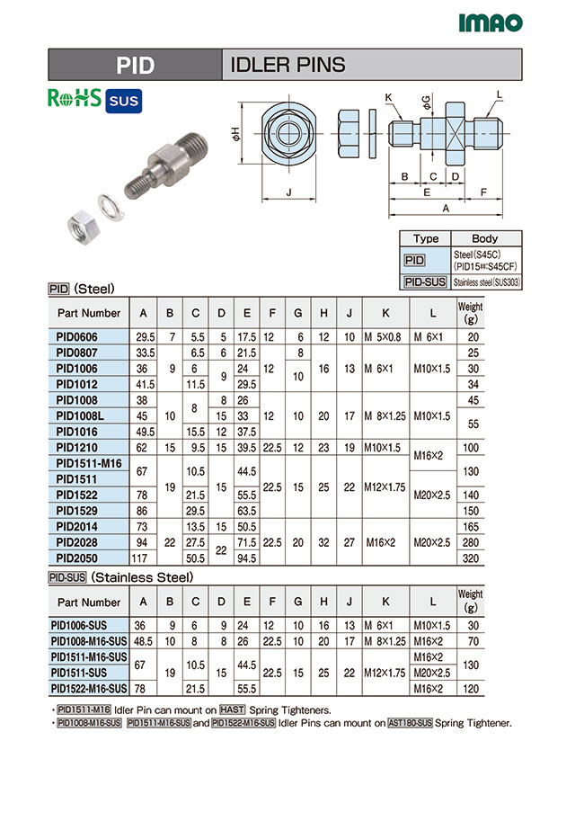 MISUMI Indonesia: Industrial Configurable Components Supply