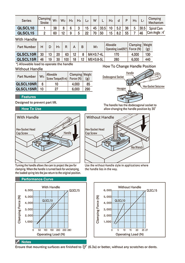 [Single-Action Attachment/Release] Button Lock Clamper | IMAO ...