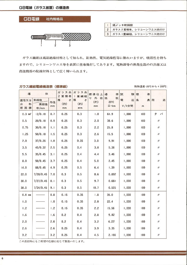 MISUMI Indonesia: Industrial Configurable Components Supply