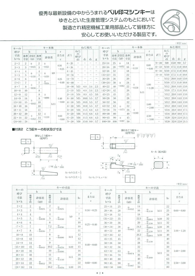 New JIS Headed Gradient Key, by Himeno Seisakusho | SUNCO | MISUMI ...