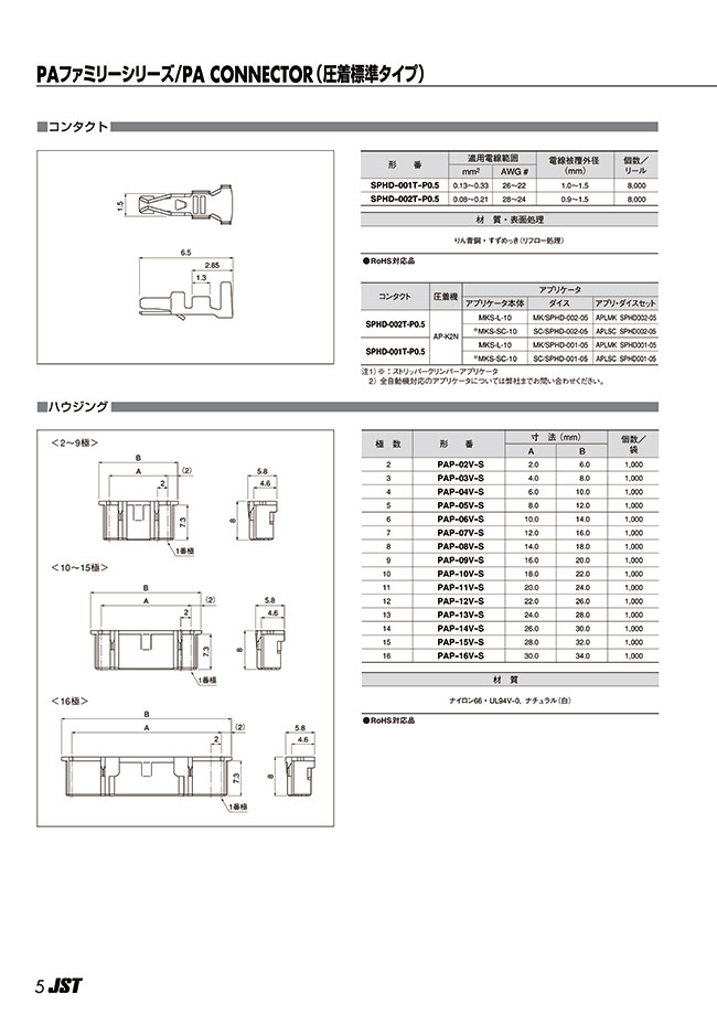 MISUMI Indonesia: Industrial Configurable Components Supply
