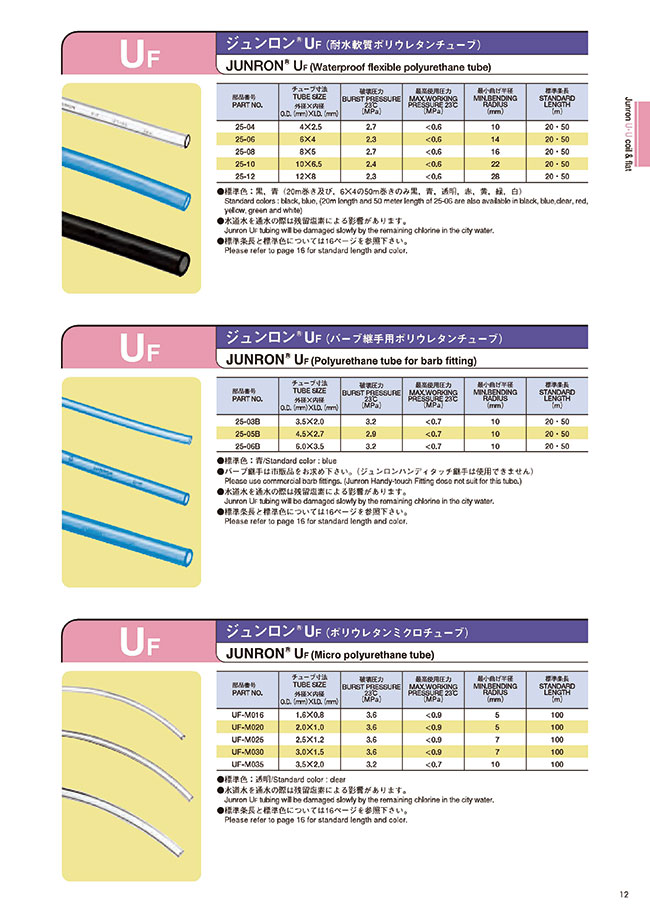 MISUMI Indonesia: Industrial Configurable Components Supply