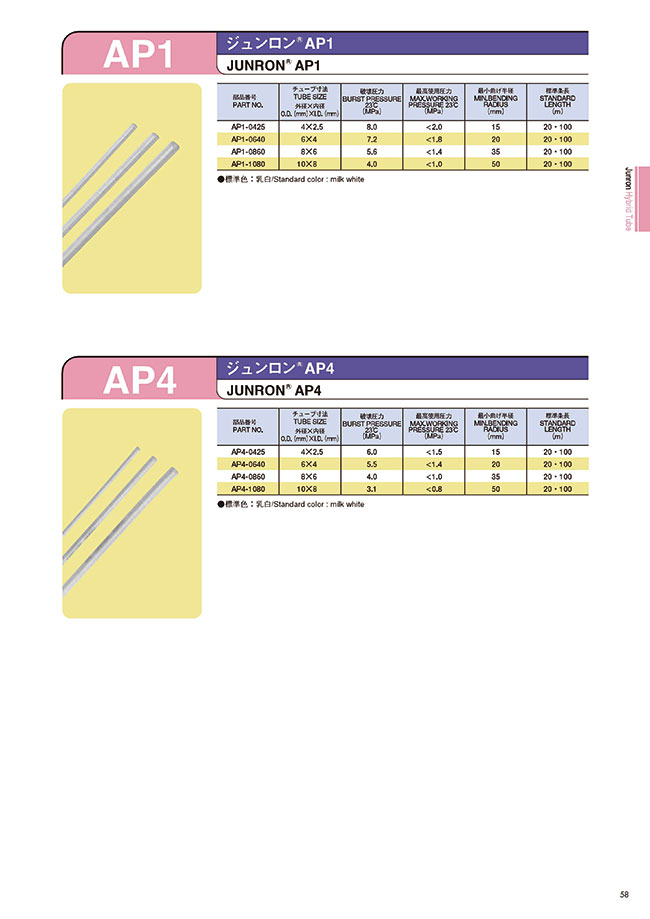 MISUMI Indonesia: Industrial Configurable Components Supply