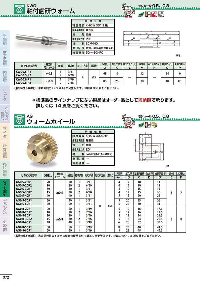 MISUMI Indonesia: Industrial Configurable Components Supply