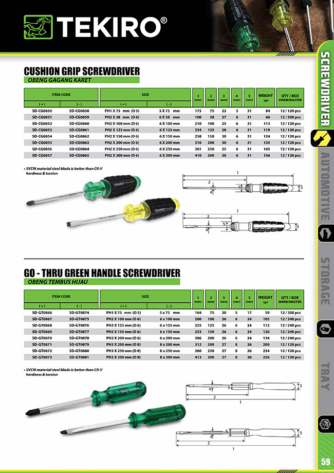 MISUMI Indonesia: Industrial Configurable Components Supply