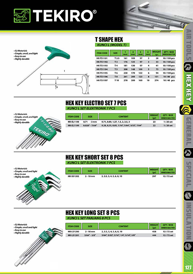 MISUMI Indonesia: Industrial Configurable Components Supply