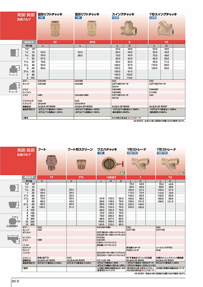 MISUMI Indonesia: Industrial Configurable Components Supply